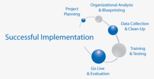 Crossways It Specializes In Implementation Of Leading - Software ...