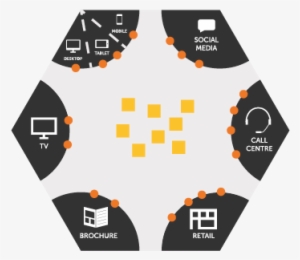 Retail Cross-channel Map - Portable Network Graphics PNG Image ...