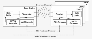 System Model Of The Proposed Cross-layer Design With - Diagram PNG ...