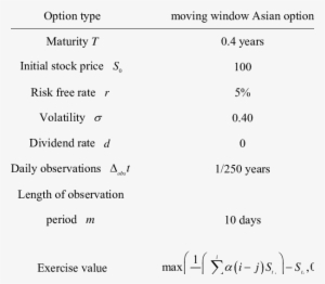 Specifications Of A Moving Window Asian Option With - Moving Average ...