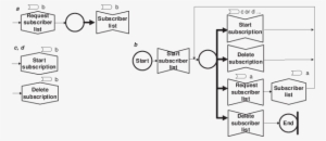 Publish/subscribe - Diagram PNG Image | Transparent PNG Free Download ...