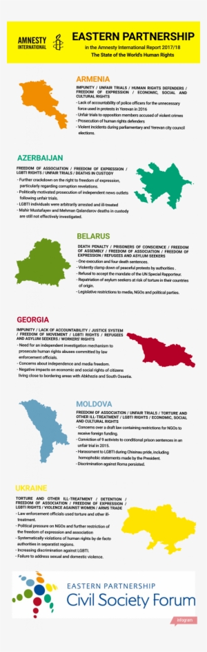 Eastern Partnership In The Amnesty International Report - Eastern ...