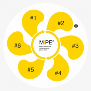 Mipe® Método De Entrenamiento Del Pensamiento Para - Circle PNG Image ...