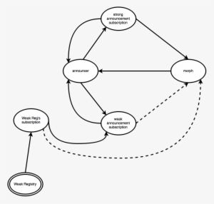 The Object Graph Is Just A Mixture Of The Two Other - Circle PNG Image ...