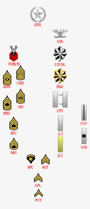 The Rank Structure Of Mcy Holds Enlisted And Officer - Army Rank ...
