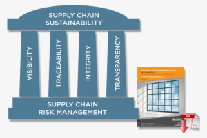 Building A Transparent Supply Chain Will Proactively - Transparent ...