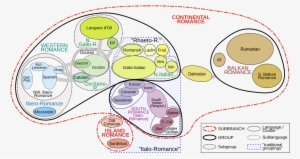 Comparative Method PNG Image | Transparent PNG Free Download on SeekPNG