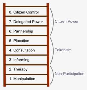 Armstein's Ladder Of Participation - Arnstein Ladder Of Participation ...