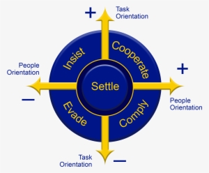 Everything Is A Negotiation - Clock PNG Image | Transparent PNG Free ...