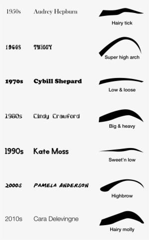Eyebrow Looks Through The Decades Which Decade Style - Eyebrow Trends ...