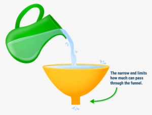 Water Pouring From Pitcher Into A Funnel - Though Funnel PNG Image ...