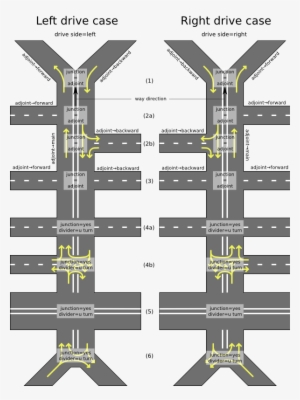 Proposed Features/divided Road - Different Types Of Road Junctions PNG ...