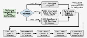 Media And Drive Types Configuration - Media PNG Image | Transparent PNG ...