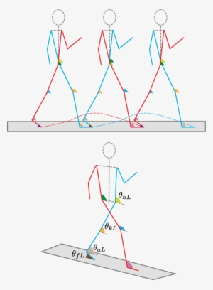 Illustration Of Human Walking, Which Shows Joint Angles - Diagram PNG ...