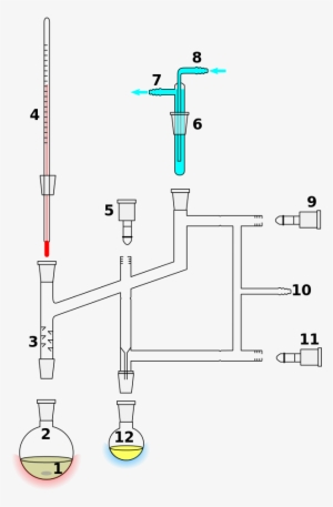 Perkin Triangle Distillation Apparatus - Appareil De Dean Stark PNG ...
