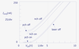 I V Curves Of An Ic With Laser Illumination Of Individual - Diagram PNG ...