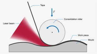 The Process Advantages Of The Diode Lasers - Diagram PNG Image ...