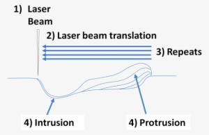 Schematic Of Feature Formation Process - Diagram PNG Image ...