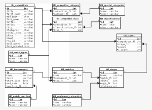 Erd - Diagram PNG Image | Transparent PNG Free Download on SeekPNG