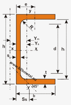 Upe European Standard U Channels With Parallel Flanges - Profile PNG Image | Transparent PNG ...