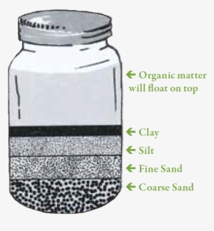Determine The Type Of Soil In The Garden By Filling - Layers Of Soil In ...