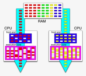 Single-thread Smp - Multithreading Cpu PNG Image | Transparent PNG Free ...