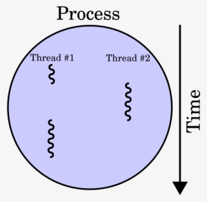 Multi Thread PNG Image | Transparent PNG Free Download on SeekPNG