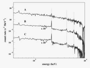 Spectra Preview - Diagram PNG Image | Transparent PNG Free Download on ...