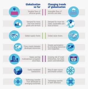Globalisation Then And Now - Globalization Then And Now PNG Image ...