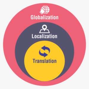 Globalization & Localization - Globalization PNG Image | Transparent ...