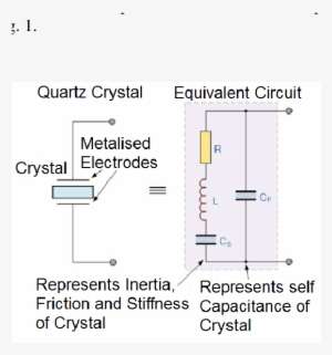 Schematic Of A Quartz Crystal - Capacitor PNG Image | Transparent PNG ...