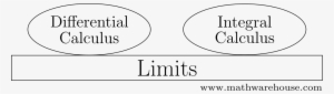 Both Parts Of Calculus Are Based On Limits - Limit Calculus PNG Image ...