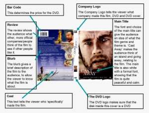 Requirements - - Action Film PNG Image | Transparent PNG Free Download ...