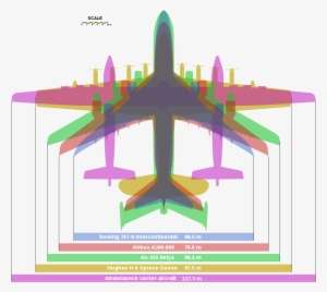 Fuente Wikipedia - Stratolaunch Plane PNG Image | Transparent PNG Free ...