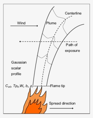 Structure Of A Modeled Plume In A Cross Wind - Structure PNG Image ...