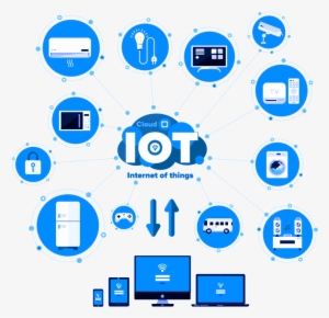 Iot - Internet Of Things PNG Image | Transparent PNG Free Download on ...