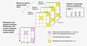 The Following Diagram Shows The Extraction Process - Resource Elements ...