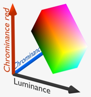 Ycbcrcolorspace Perspective - Ycbcr Color Space PNG Image | Transparent ...