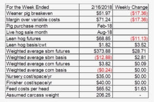 2 - 16 - 18 Chart - Different Rate Of Interest In Banks PNG Image ...