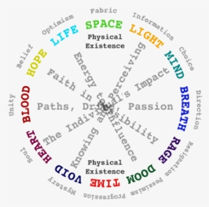 Most Of These Are Just Fannon Aspects But Eh Still - Homestuck Aspects ...