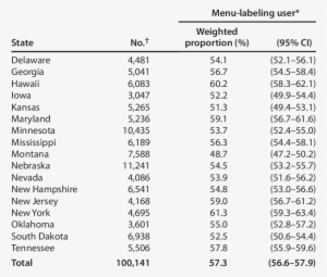 Fast Food And Chain Restaurant Menu Labeling Use Among - Risk Table For ...