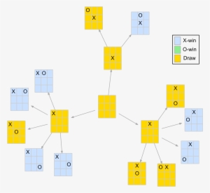 Tic Tac Toe Game Tree PNG Image | Transparent PNG Free Download on SeekPNG