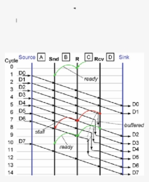 Link Level Flow Control And Buffering - Diagram PNG Image | Transparent ...