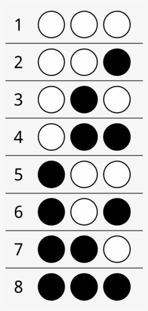 Combinations Of Three Dots - Combination PNG Image | Transparent PNG ...