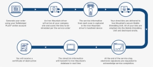 How It Works - Workflow PNG Image | Transparent PNG Free Download on ...