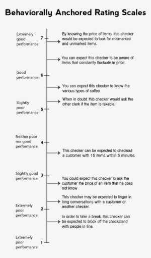 Behaviorally Anchored Rating Scale PNG Image | Transparent PNG Free ...