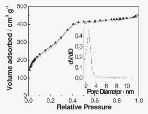 Tem Micrograph Of H-mts - Diagram PNG Image | Transparent PNG Free ...