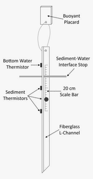 Line Drawing Of The Assembled Probe - Diagram PNG Image | Transparent ...