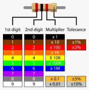 Resistor Color Code Chart - 3 Band Resistor Colour Code PNG Image ...