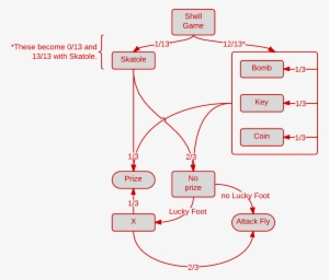 Shell Game Flowchart - Diagram PNG Image | Transparent PNG Free ...